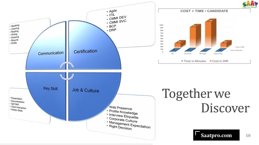 ITIL SLA Explained – Understanding Service Level Agreements